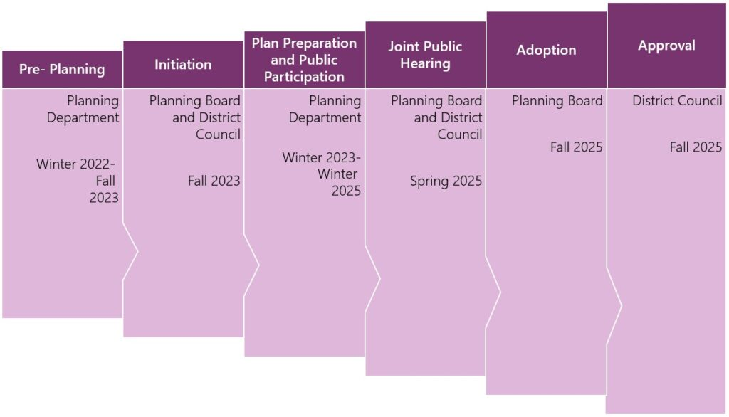 Port Towns Sector Plan and SMA - Prince George's County Planning Department